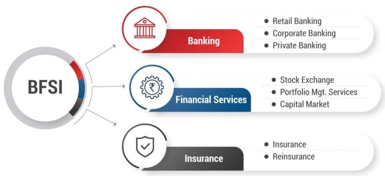 BFSI | Assesments